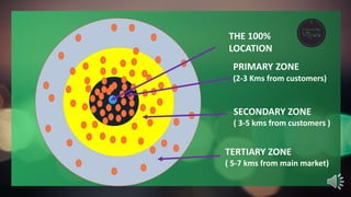 Store location choice decision | PPTX | Malls & Shopping Centers ...