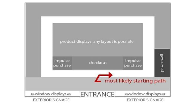 Store Location Planning-Module 2.pptx managemenet | PPT