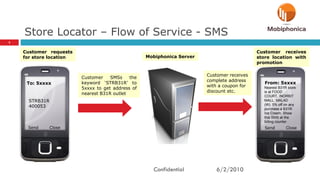 Store locator service mobile | PPT