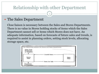 Store management & Codification | PPTX