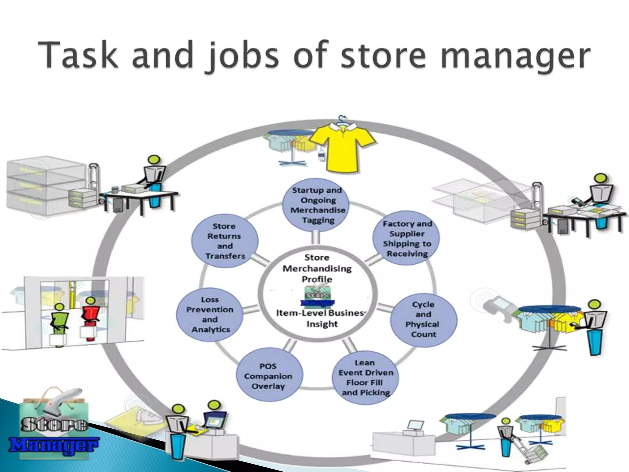 Store management BY ANISH SIGH | PPT
