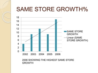 Store operations key performance indices | PPT