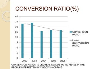 Store operations key performance indices | PPT