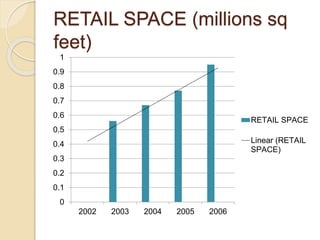 Store operations key performance indices | PPT
