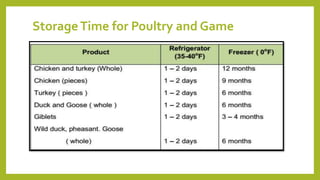 Store poultry and game bird | PPTX
