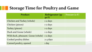 PowerPoint presentation in Store Poultry and Game Bird.pptx