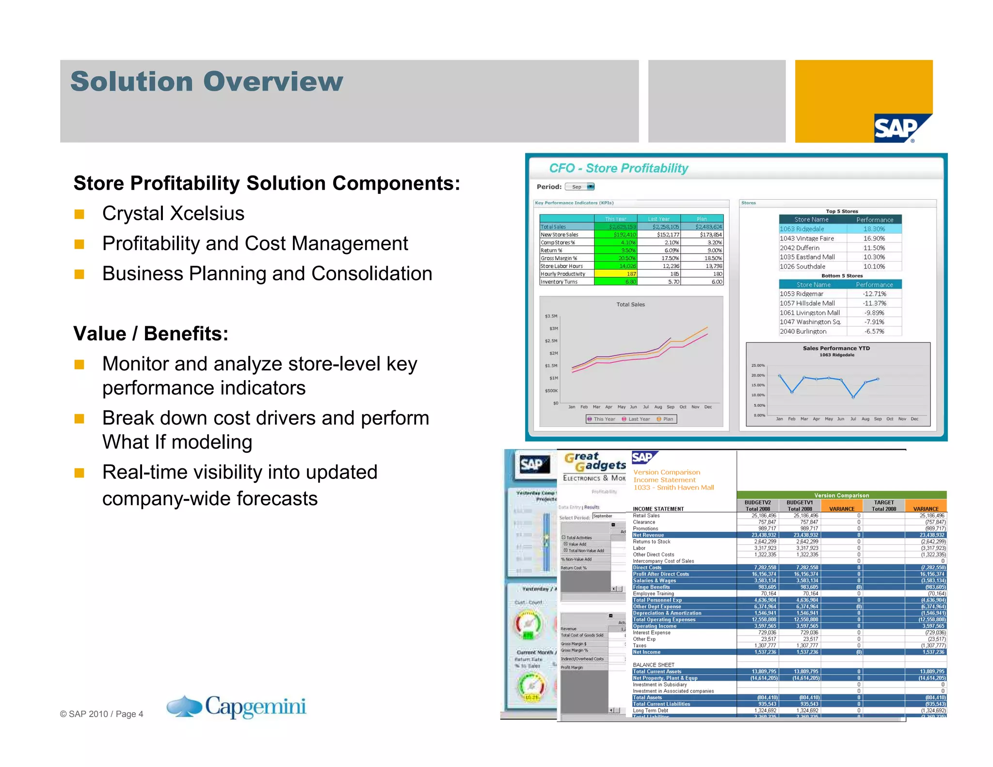Store Profitability at a Glance | PDF