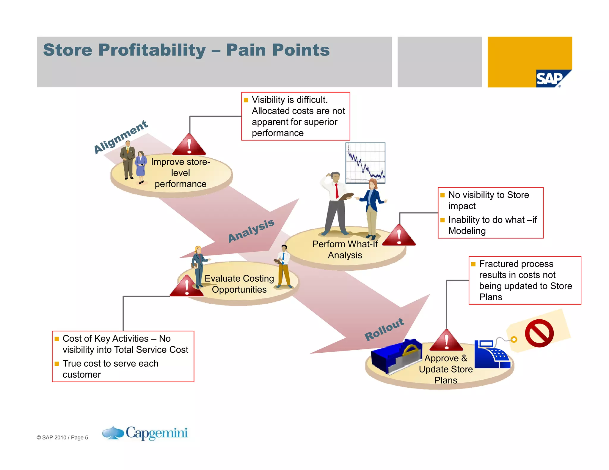 Store Profitability at a Glance | PDF