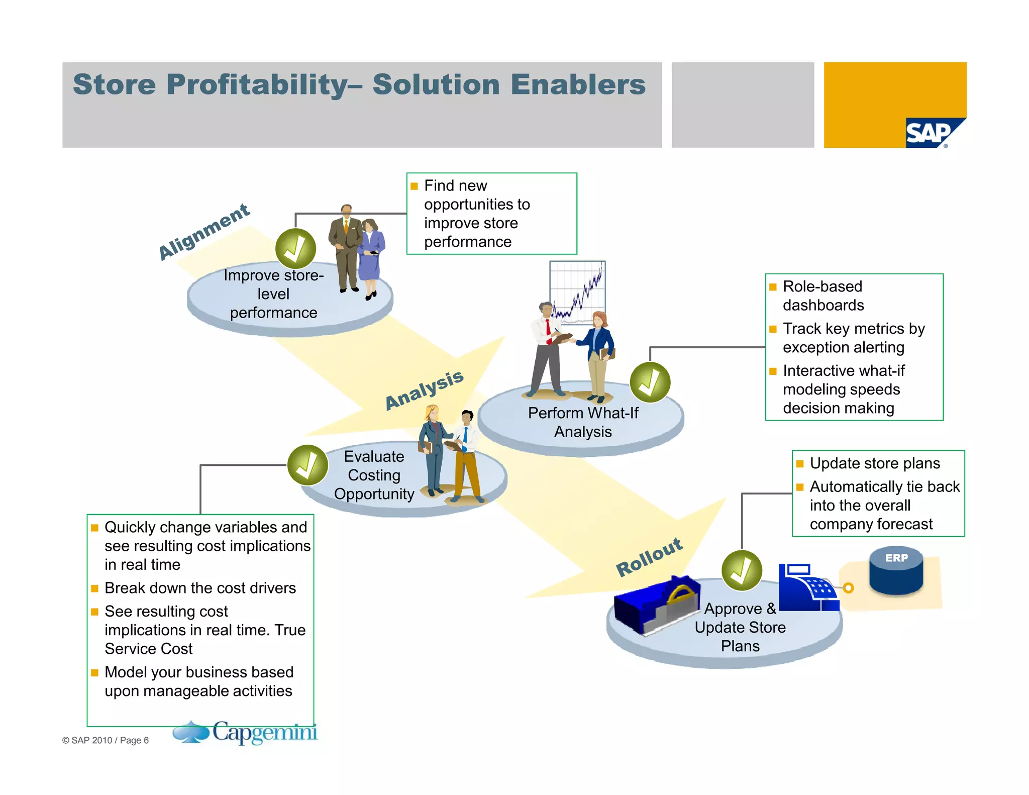Store Profitability at a Glance | PDF