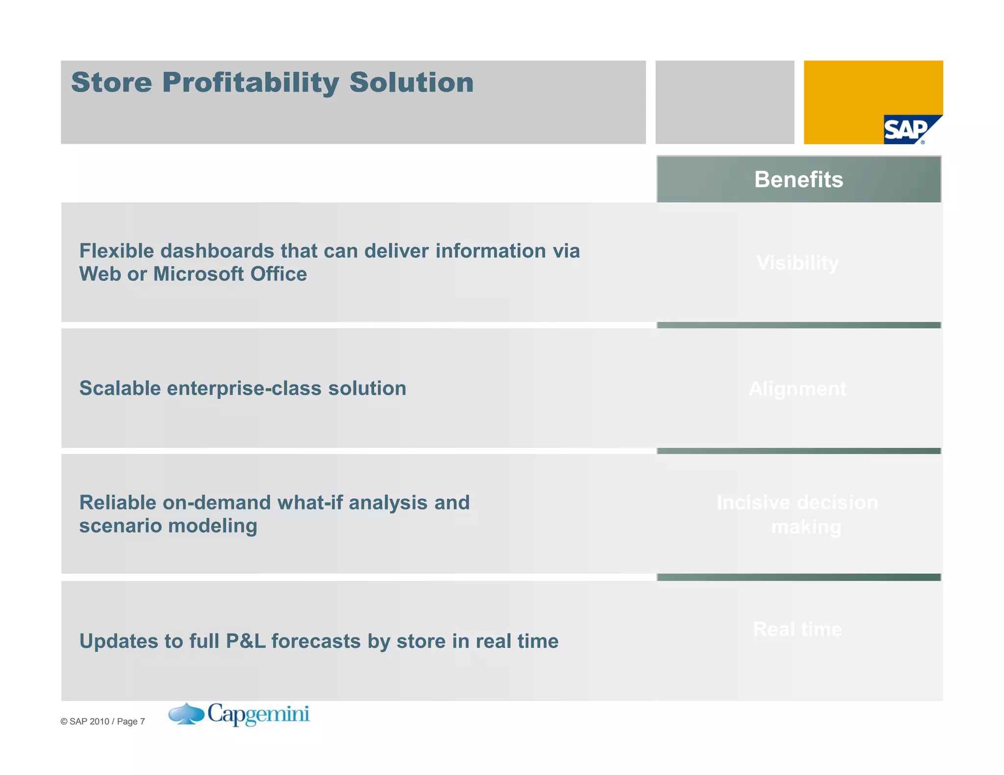 Store Profitability at a Glance | PDF