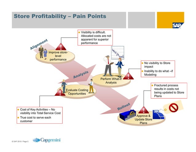 Store Profitability at a Glance | PDF | Business Accounting & Finance ...