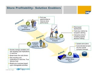 Store Profitability at a Glance | PDF