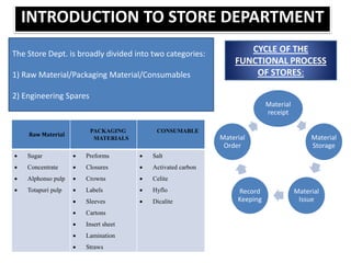 Applying TPM in the Store Department at Coca Cola | PPTX