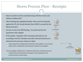 Stores english | PDF