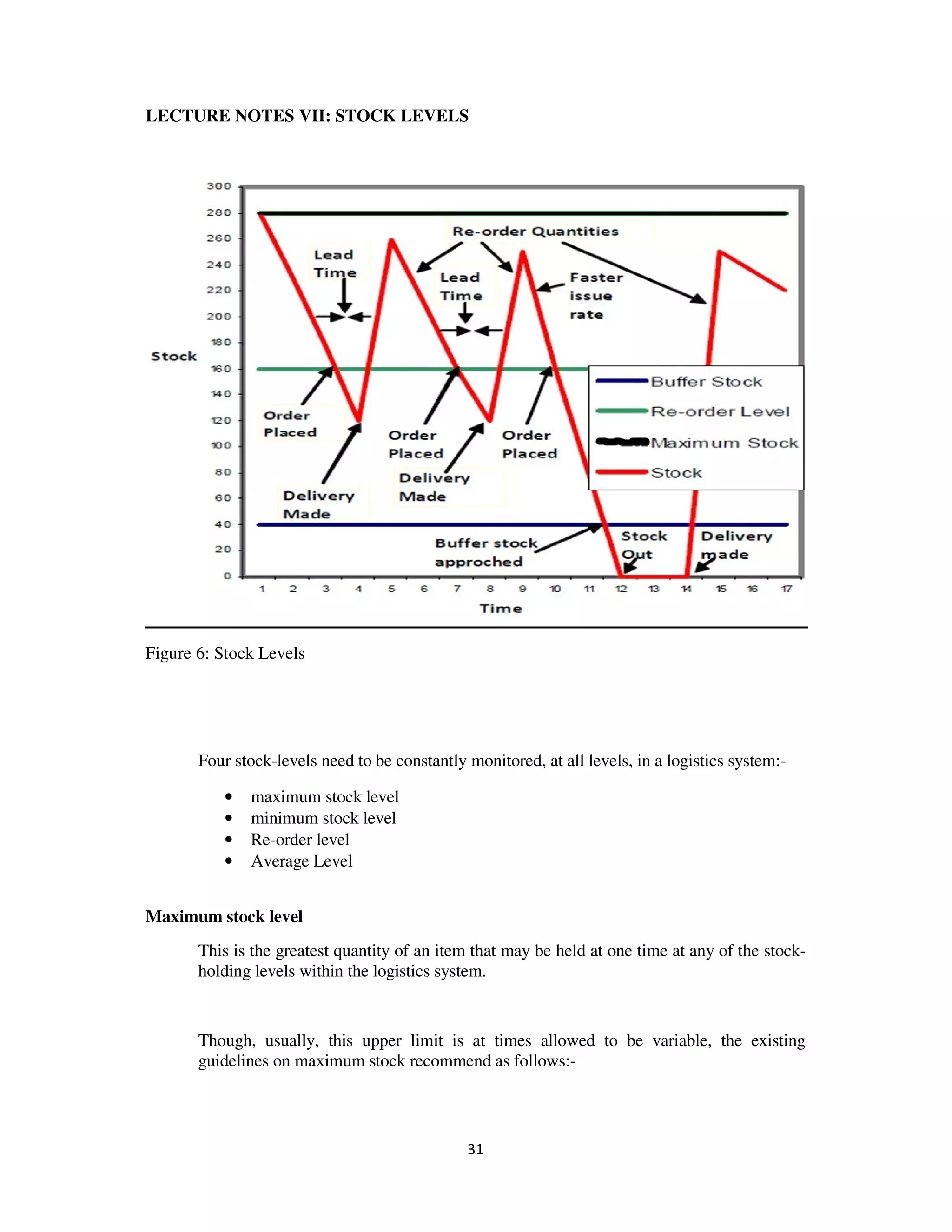 Stores management and stock control | PDF