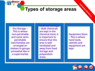 Inventory Management- Inventory Storage presentation | PPT | Free Download