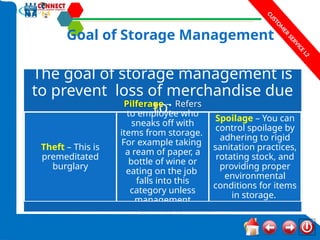 Inventory Management- Inventory Storage presentation | PPT