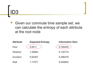 Decision tree Using Machine Learning.ppt