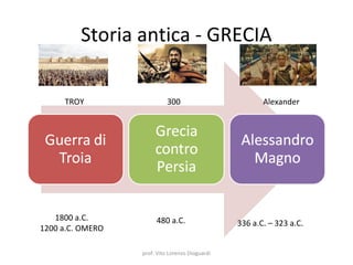Storia antica Grecia e Roma slideshare | PPT