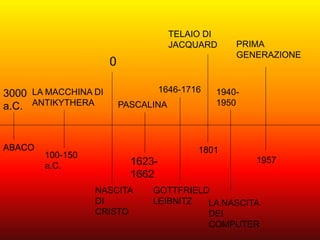 Storia del computer | PPT
