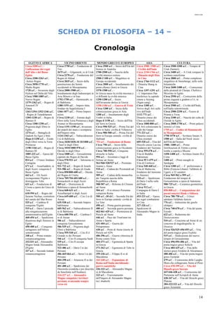 Storia della filosofia | PDF