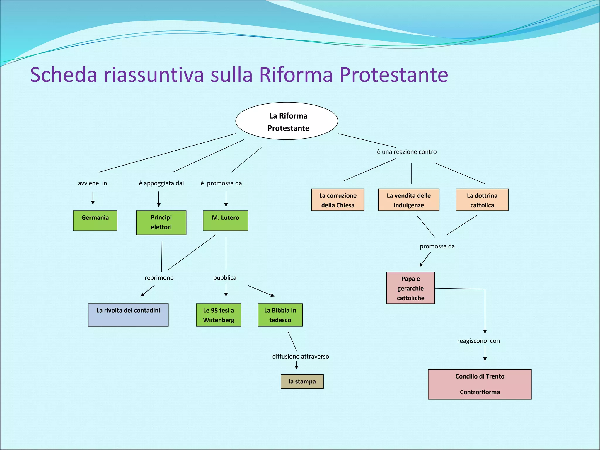 Storia della riforma protestante | PPT