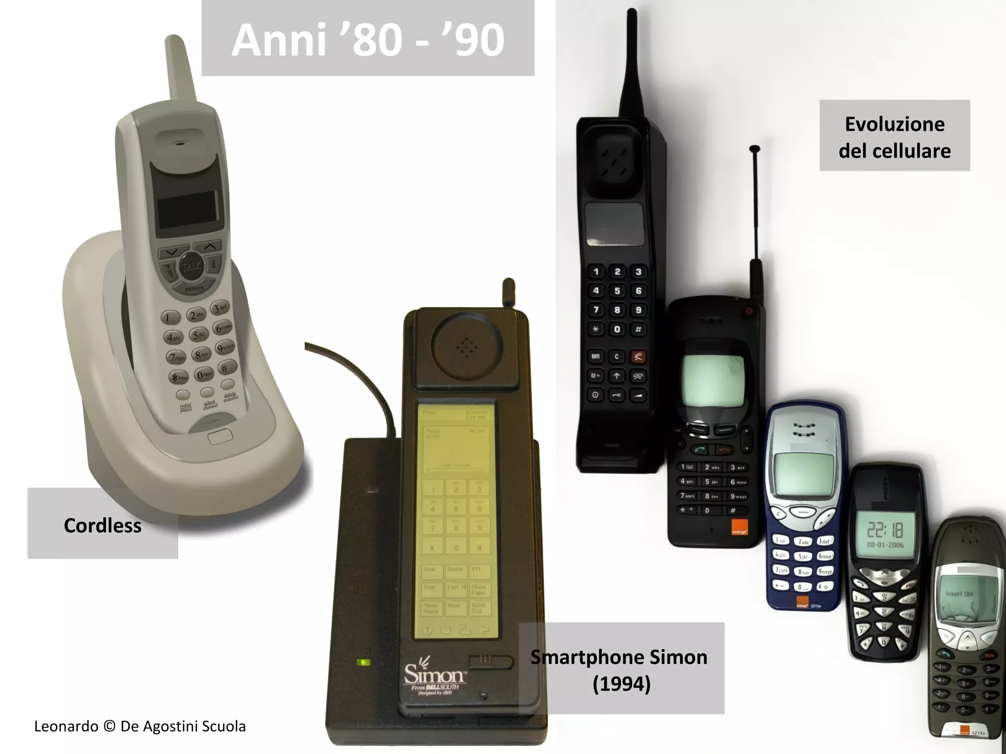 Storia della telefonia | PPT