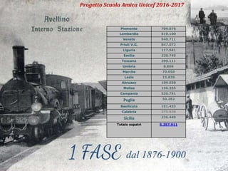 Storia dell'emigrazione italiana | PPTX