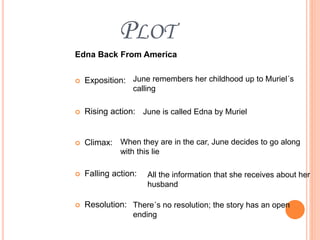 Exposition In A Story