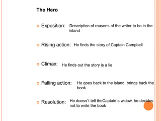 Resolution Of A Story