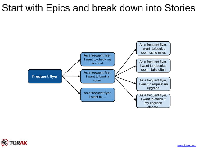 Stories, Backlog & Mapping | PDF