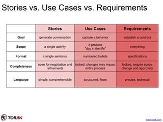 Stories, Backlog & Mapping | PDF