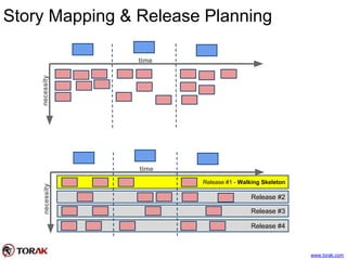 Stories, Backlog & Mapping | PDF
