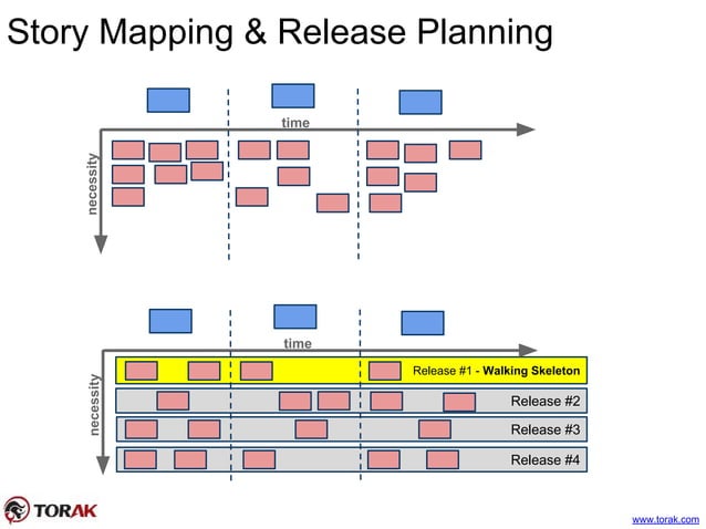 Stories, Backlog & Mapping | PDF