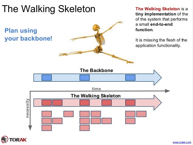 Stories, Backlog & Mapping