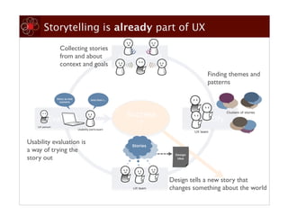 Juicy Stories: Creating Empathy and Connection | KEY