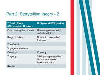 Stories for change | PPTX