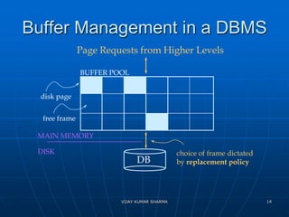 Storing data : Disk Organization and I/O | PPT