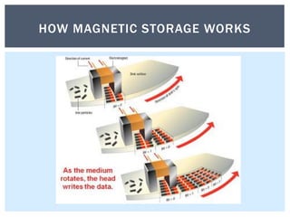 Storing Data Information Software Technology | PPT
