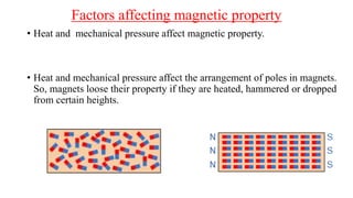 Storing of Magnet .pptx