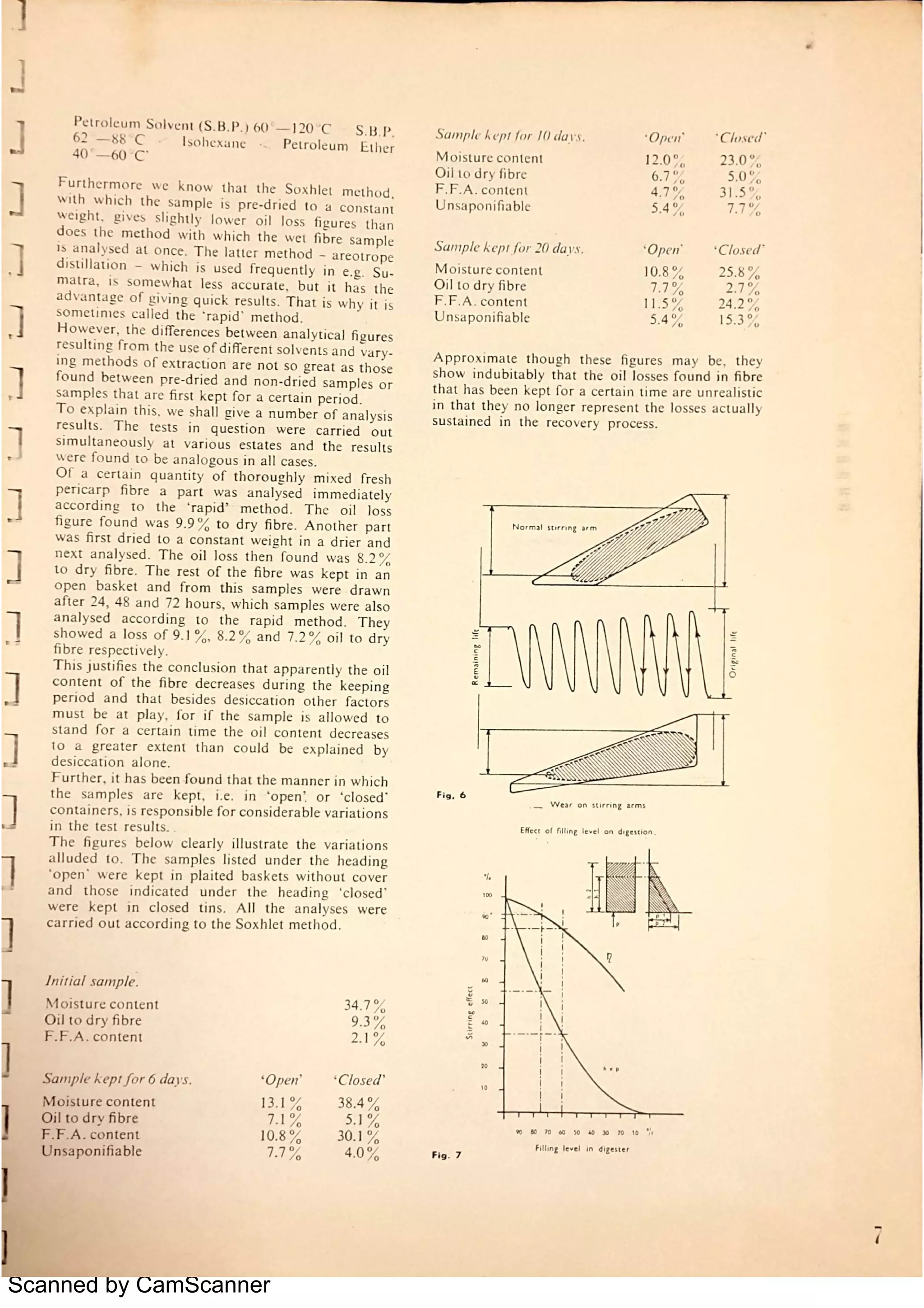Stork Palm Oil Review 1960 | PDF