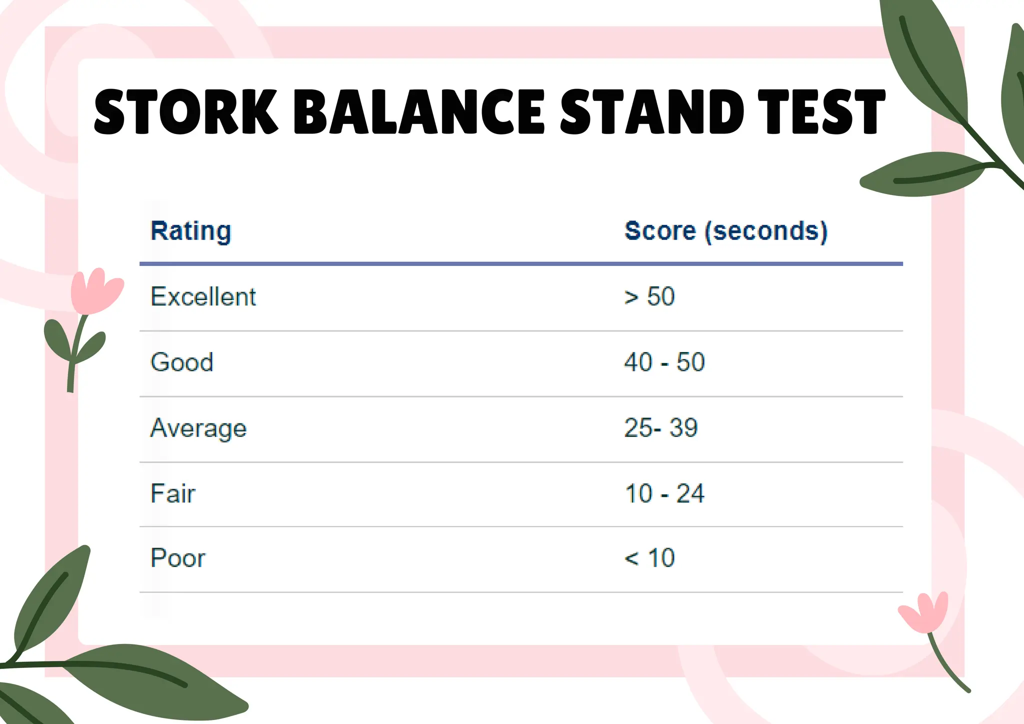 Stork Balance Stand Test | PDF