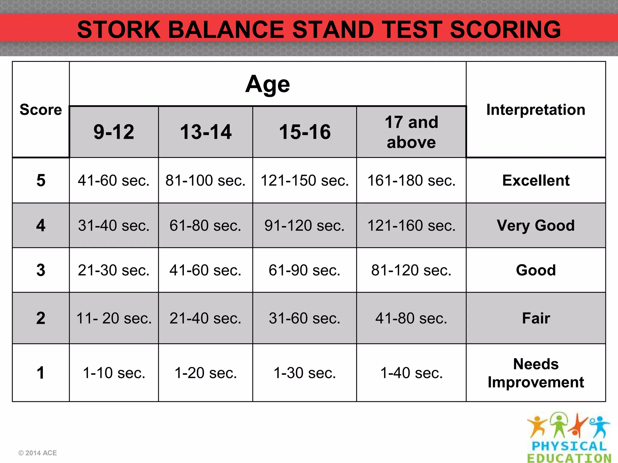 STORK STAND BALANCE TEST_ JINKY M. RAMIREZ_TEACHER-III_SAN ANDRES ES ...