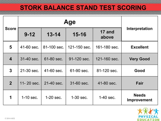 STORK STAND BALANCE TEST_ JINKY M. RAMIREZ_TEACHER-III_SAN ANDRES ES ...