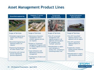 Stork Technical Service Business Presentation | PPT