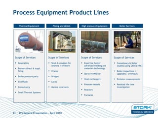 Stork Technical Service Business Presentation | PPT