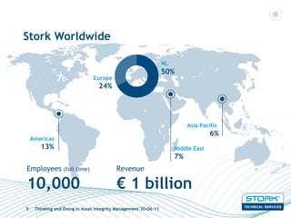 Stork Technical Service Business Presentation | PPT