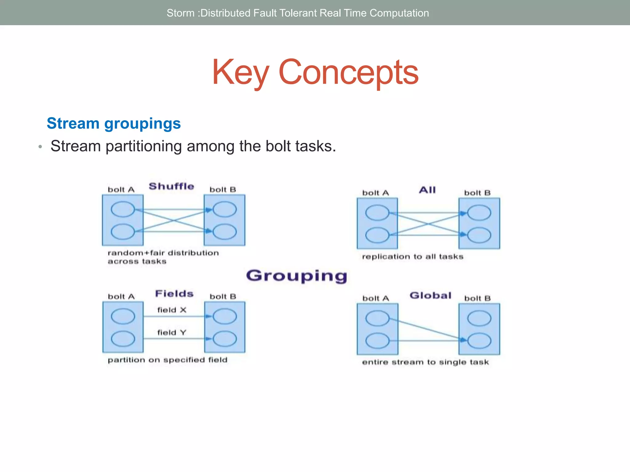 Storm: a distributed ,fault tolerant ,real time computation | PPT