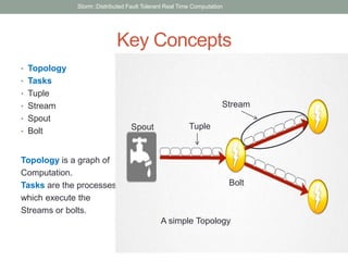 Storm: a distributed ,fault tolerant ,real time computation | PPT