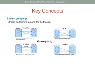 Storm: a distributed ,fault tolerant ,real time computation | PPT